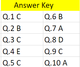 CogAT Sample Questions for Grade 4 - Picture Analogies